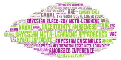 Bayesian Meta Learning This Story Covers The Reason Why We By Qiurui Chen Tds Archive Medium