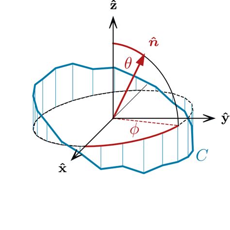 C The Prismatic Loop Adopts A Tilted Configuration On The Glide