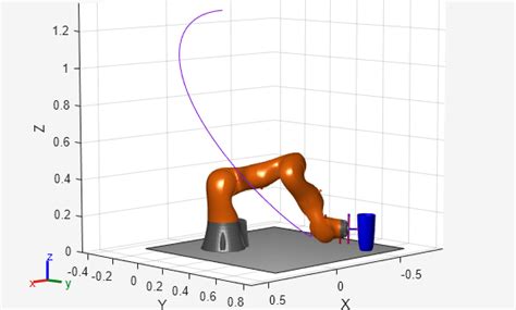 Inverse Kinematics Matlab And Simulink