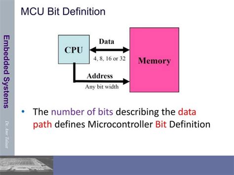 Iot Based Embedded Systems Using Arduino Ppt