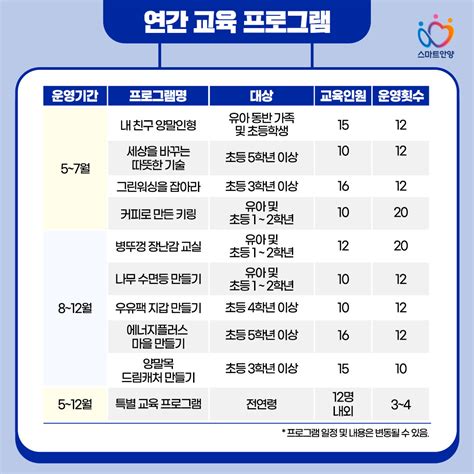 20240308 안양시 기후변화체험센터 그린마루 4 25일 개관