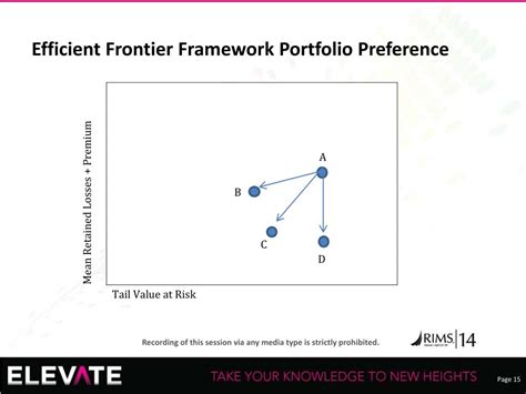 Ppt Using An Efficient Frontier Analysis Approach To Improve Erm
