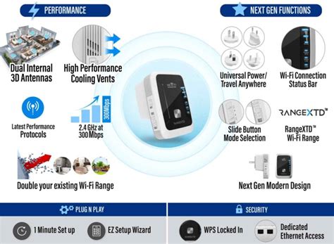 Top Best Wifi Boosters Consumer S Guide Review