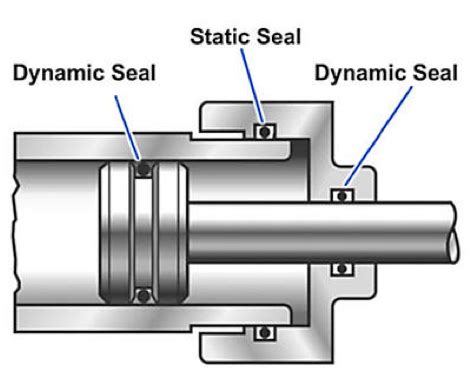 Dynamic Seals Something You Need To Know Hongju