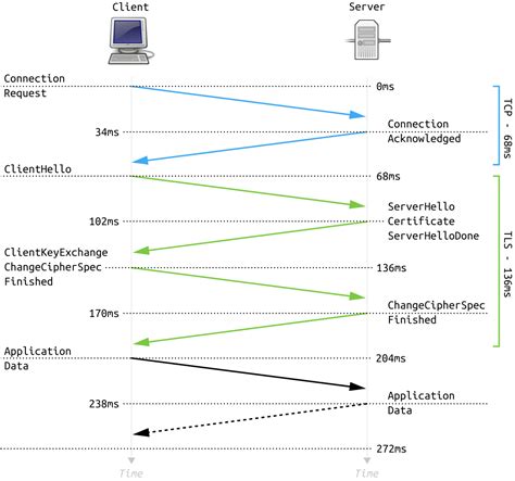 Tcp Handshake Diagram