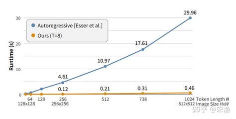 Cvpr Maskgit Masked Generative Image Transformer