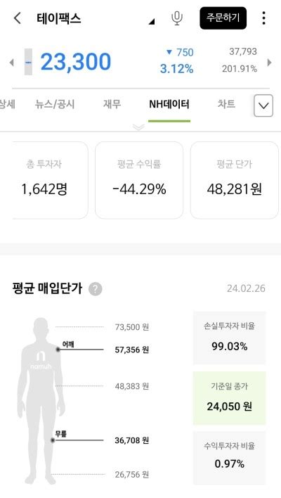 2차전지 소재기업 테이팩스 내용 정리 네이버 블로그