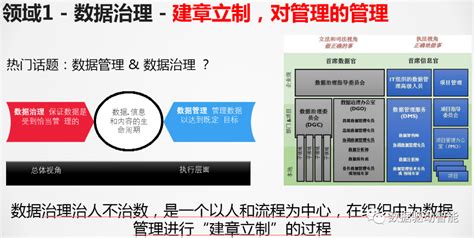 30页ppt Dama Dmbok20数据管理知识体系指南 墨天轮