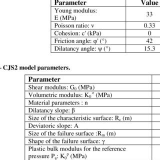 Laubscher Cavability Chart Laubscher 1994 Download Scientific Diagram