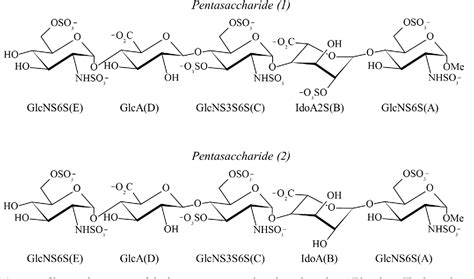 Figure 1 From Differential Solvent Deep Std Nmr And Md Simulations