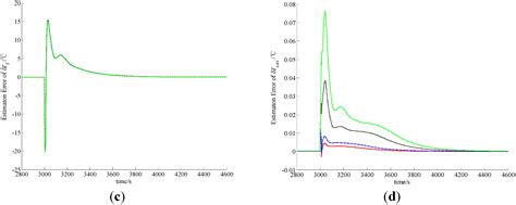 A Neural Network Based Nonlinear Adaptive State Observer For Pressurized Water Reactors