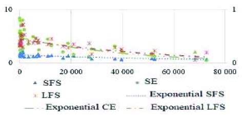 Field Of Correlation Of Short Long Term Solvency Financial