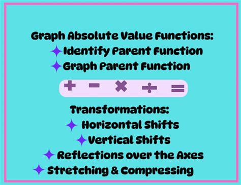 Absolute Value Graphs Discovery Activity For All Transformations