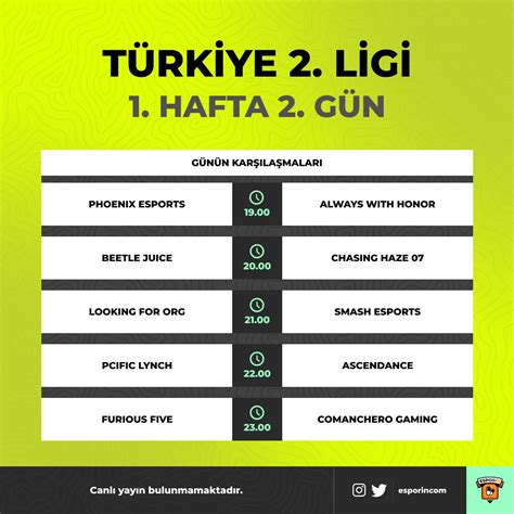 Esporin on Twitter Türkiye 2 Ligi 2023 Yaz Mevsimi nde 1 hafta 2 gün karşılaşmaları başlıyor