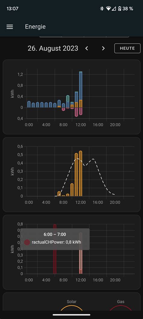 Energy Dashboard First Value Of The Day Wrong Too High · Issue 318 · Bosch Thermostat Home