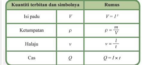 Nota Fizik Tingkatan 4 Ringkas Dan Padat Info Pelajar