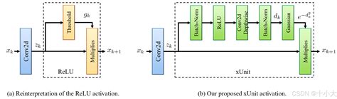 【图像去噪】论文复现：代替relu！pytorch实现即插即用激活函数模块xunit，并插入到dncnn中实现xdncnn！ 技术栈