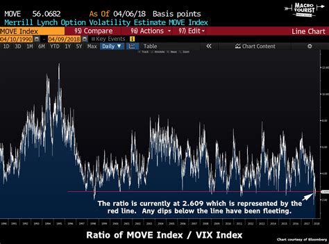 When Will Volatility Finally Spread Zero Hedge