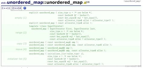 Cstl学习之unorderedmap与unorderedset（底层hashc Unorderedmap底层实现 Csdn博客