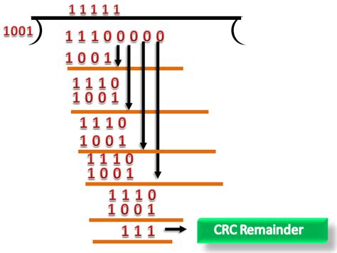 Error Detection Tpoint Tech