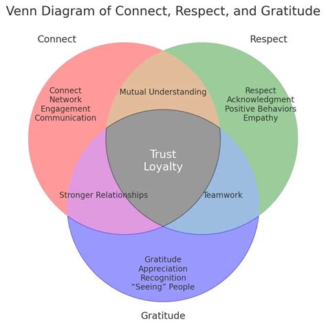 Daubert Vs Frye Venn Diagram Comparison