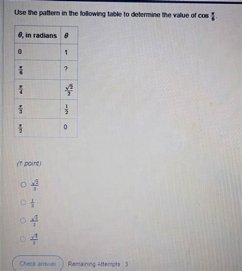 Use The Pattern In The Following Table To Determine The Value Of Cos π