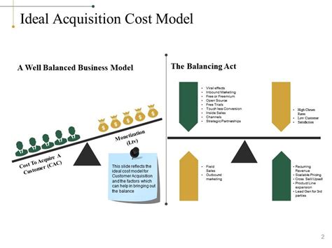 Marketing Performance Measurement Powerpoint Presentation Slides Presentation Graphics