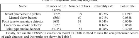 Table From Safety Prediction Model Of Fire Detection And Alarm System Based On Optimized
