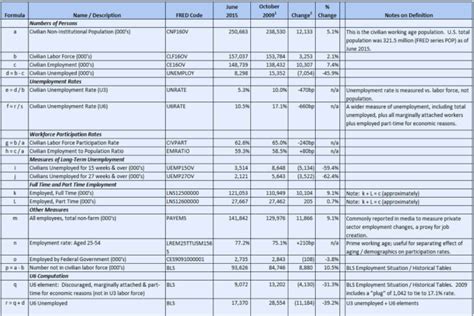 Do Microsoft Excel Spreadsheet Formatting Create Excel And Google