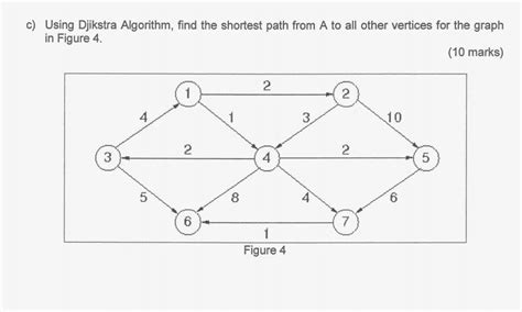 Solved C Using Djikstra Algorithm Find The Shortest Path Chegg