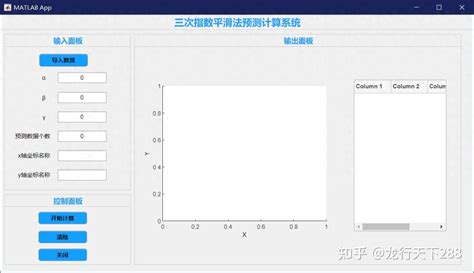 基于matlab的三次指数平滑法预测app 知乎