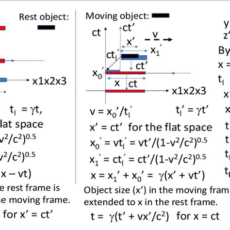 Space Travel Is Explained Based On The Wave Function Collapse Of The