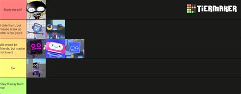 Fandroid Character Tierlist Tier List Community Rankings Tiermaker