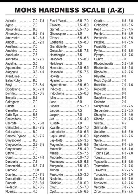 Pin By Jazmine On Rocks In 2025 Rock Tumbling Rock Identification