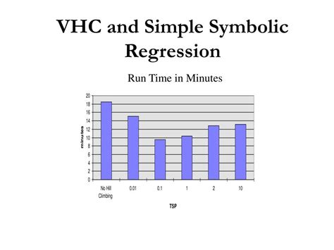 Ppt Evolution Of Numeric Constants In Genetic Programming Powerpoint