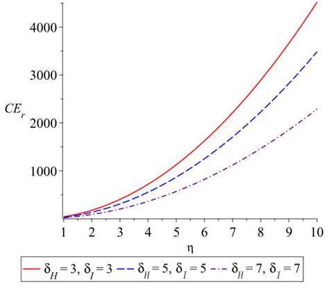 Three Dimensional Relationship Diagram Of The Influence Of The