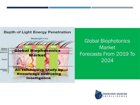 Ppt Biophotonics Market Report By Knowledge Source Intelligence Powerpoint Presentation Id