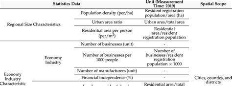 Analysis Variables And Measurement Methods Download Scientific Diagram