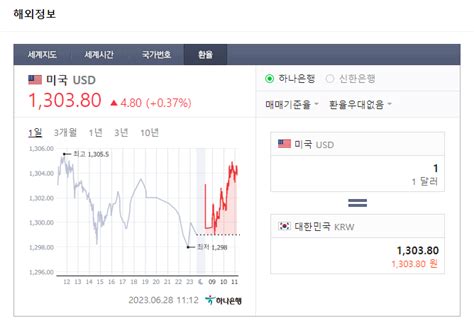 알리 결제통화 비교달러결제 토스페이 카카오페이