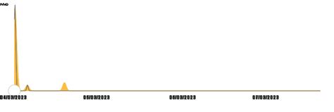 CVE 2023 26529 Exploits Severity Feedly