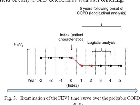 figure 3 from machine learning based characterization of copd