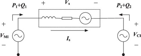 Figure From A Hybrid PWM Based Field Weakening Strategy For A Hybrid Inverter Driven Open