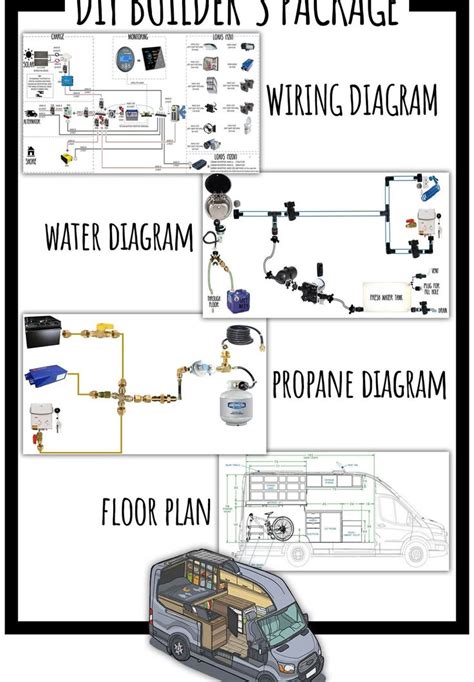 DIY Builders Package All Diagrams Tutorials Camping Van Life Diy