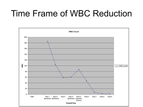 Final Leukapheresis Ppt Free Download