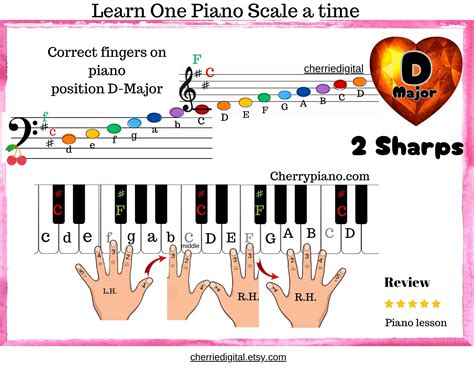 Piano Scales 1 To 5 Sharps Major Piano Scales Sheet Music Best T