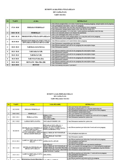 Rundown Acara Purna Wiyata Kelas 6 Tahun 2024 2023 Pdf