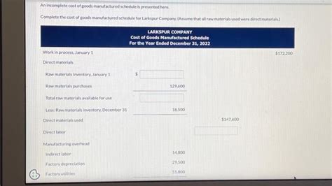 An Incomplete Cost Of Goods Manufactured Schedule Is
