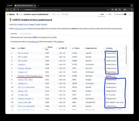 Fine Tuning A Mixture Of Experts Moe Model Like Mixtral Is Complicated But The Team At Monster