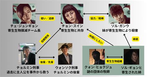 Netflixで待望の「寄生獣」実写化！その全貌 ｰ配信開始日とキャスト相関図ｰネタバレ考察！菅田将暉も出演‼ Yoshikiのmovie