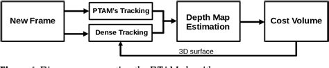 Figure 6 From A Comprehensive Survey Of Visual Slam Algorithms